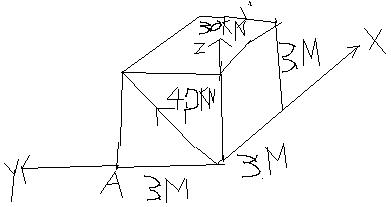 Solved Replace the two forces that act on the 3-m cube by an | Chegg.com