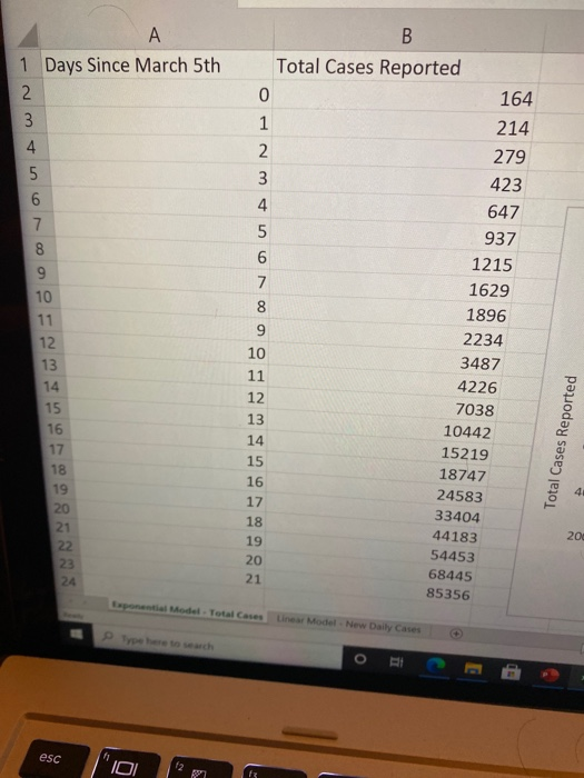 Solved А 1 Days Since March 5th 2 3 3 4 5 6 st LO 8 7 8 9 10 | Chegg.com