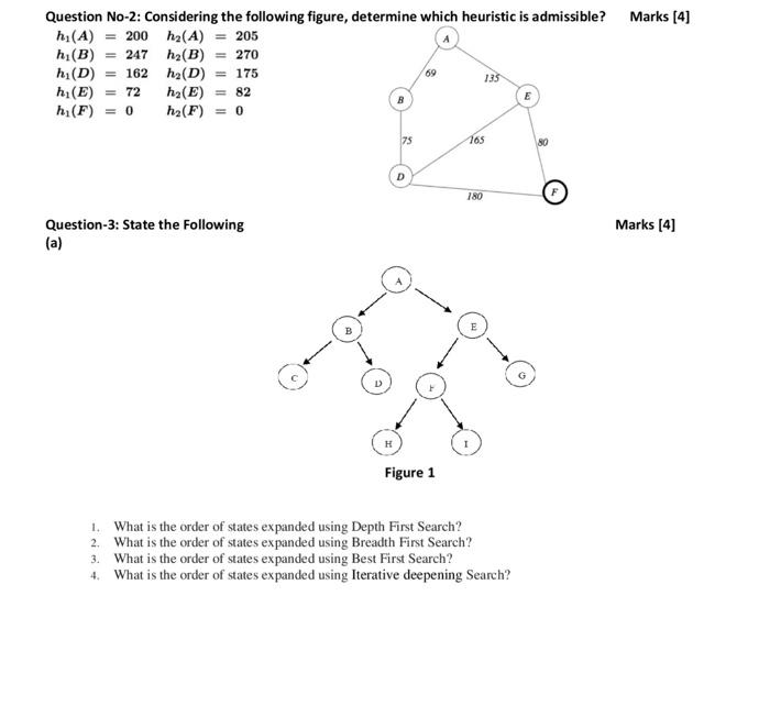 Solved Question No-2: Considering the following figure, | Chegg.com