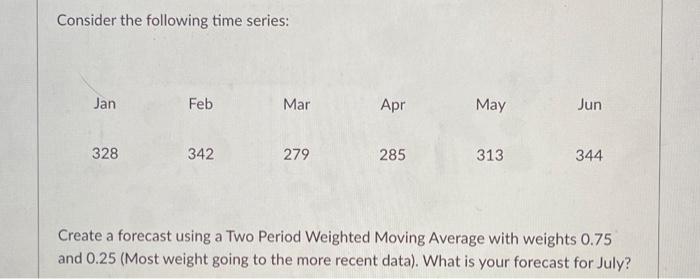 Consider the following time series: Create a forecast | Chegg.com