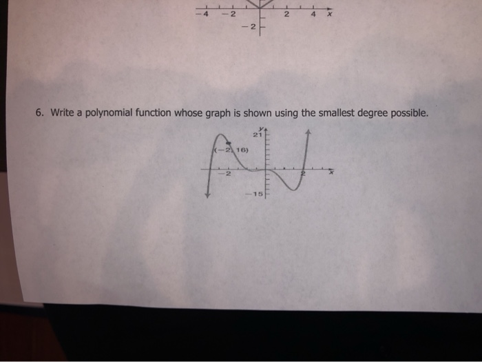 Solved 6. Write a polynomial function whose graph is shown | Chegg.com