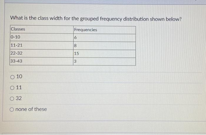 Solved What is the class width for the grouped frequency | Chegg.com