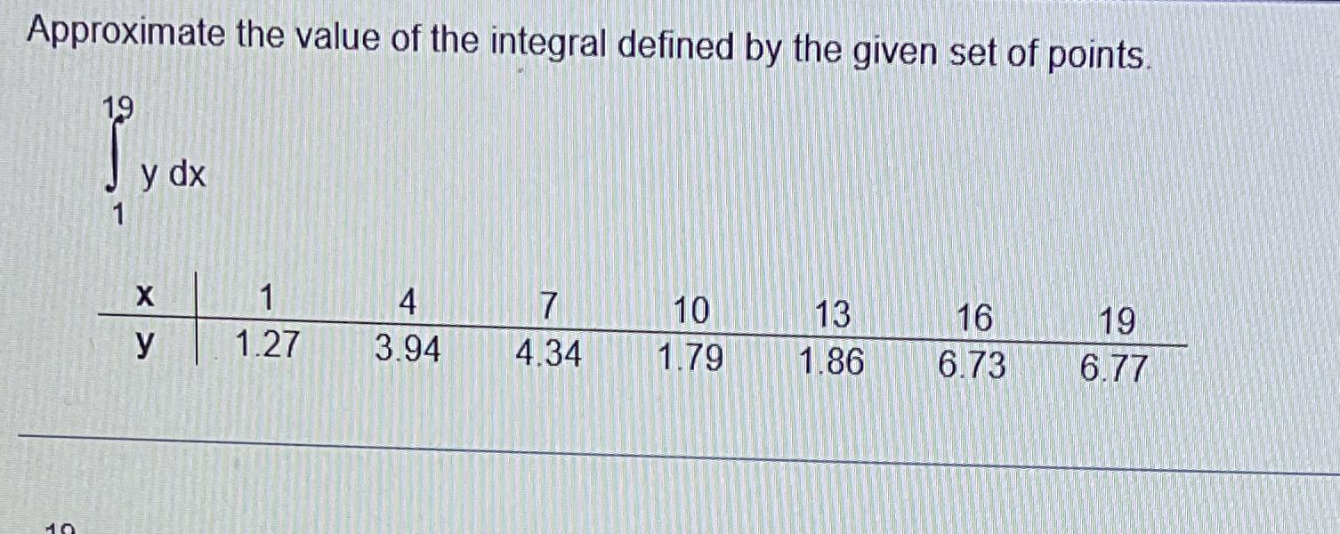 Solved Approximate the value of the integral defined by the | Chegg.com