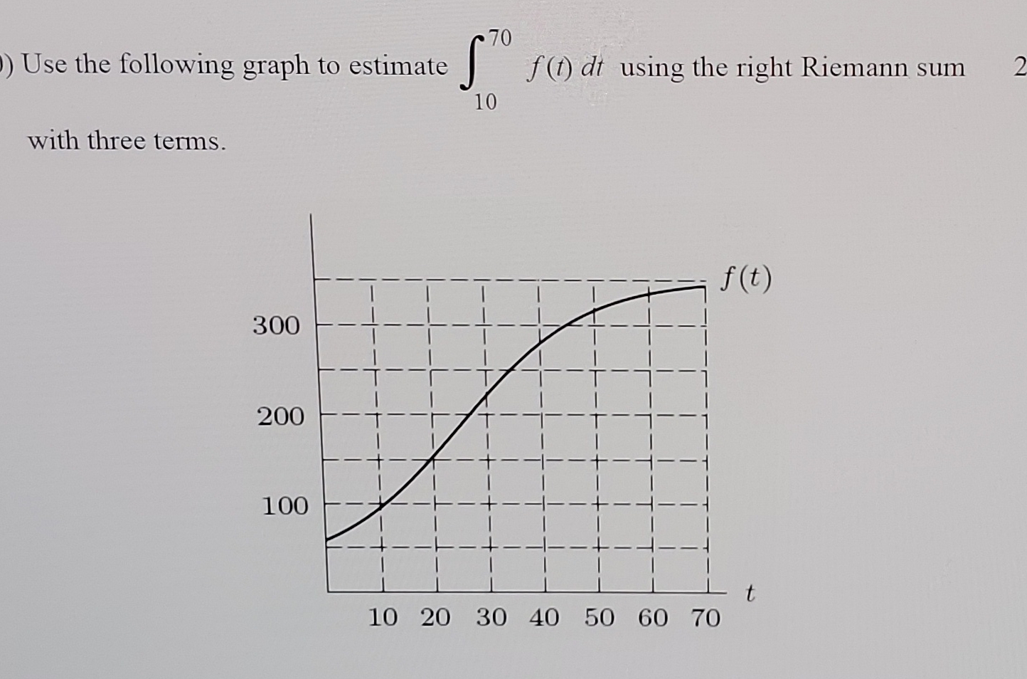 Solved Use the following graph to estimate ∫1070f(t)dt | Chegg.com