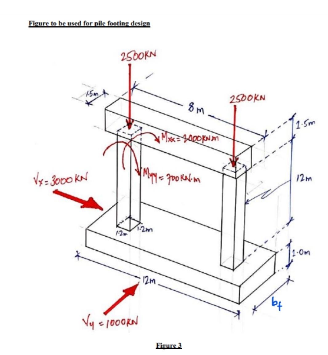 Solved Question 5 [30 marks] The bridge substructure in the | Chegg.com