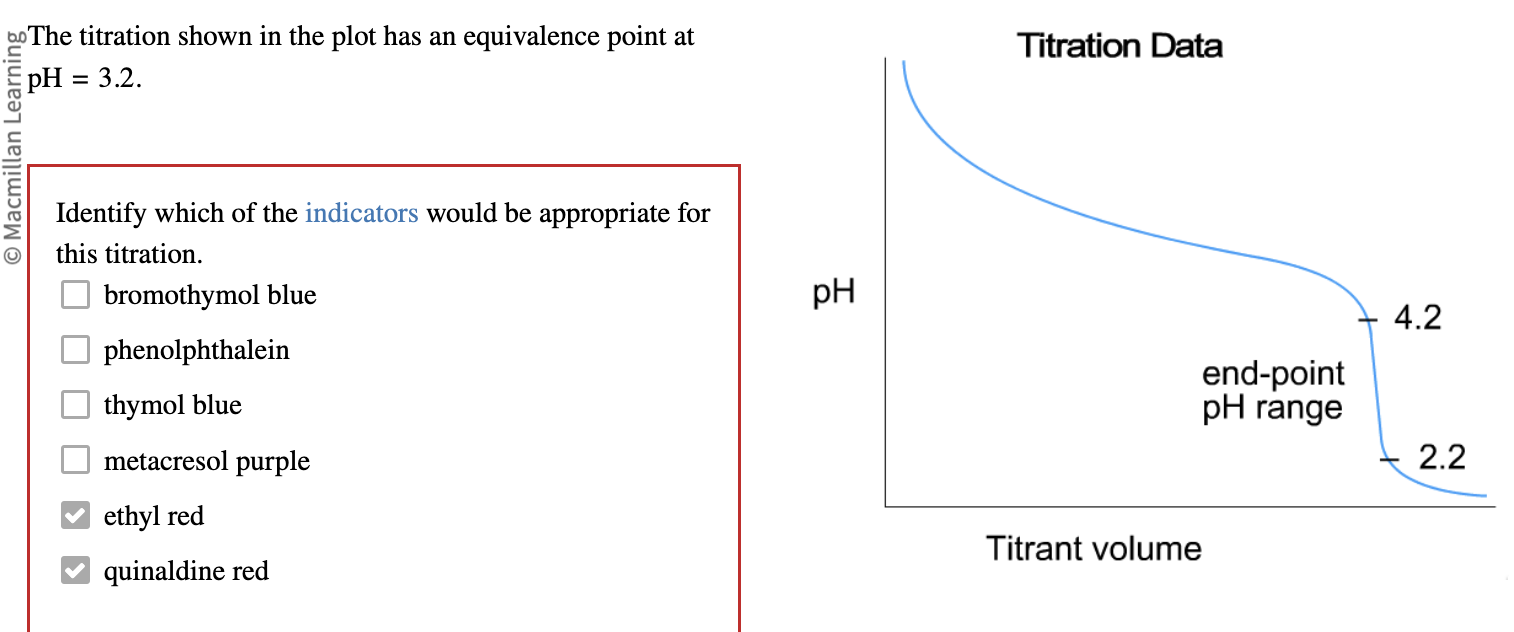 Solved ∞ ﻿The titration shown in the plot has an equivalence | Chegg.com
