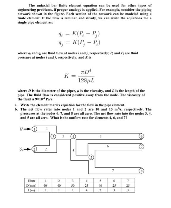 Solved The uniaxial bar finite element equation can be used | Chegg.com