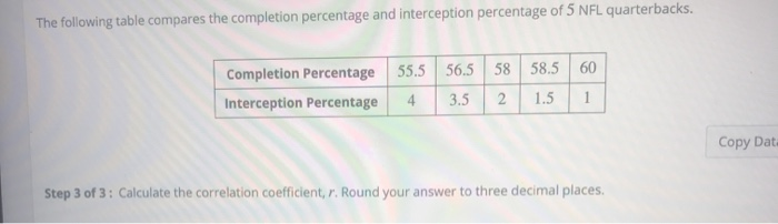 Solved The following table compares the completion | Chegg.com