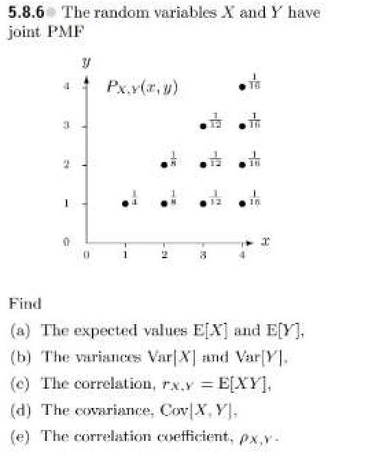Solved 5.8.6 The random variables X and Y have joint PMF | Chegg.com