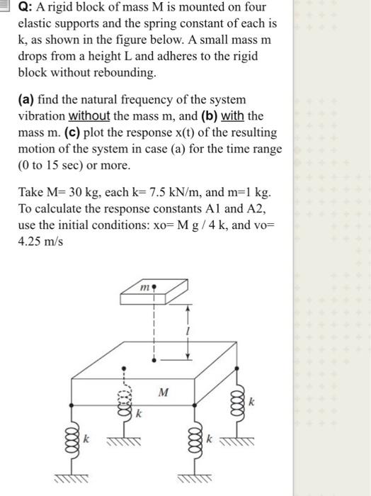 Solved Q: A rigid block of mass M is mounted on four elastic | Chegg.com
