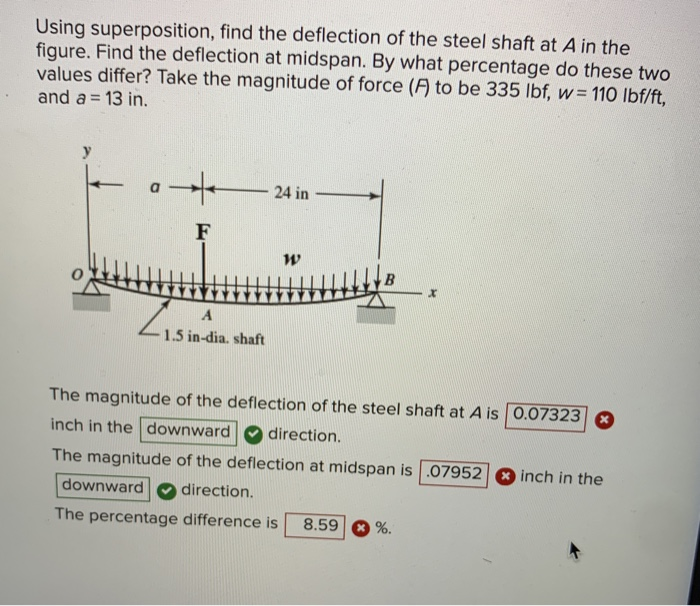 Solved Using superposition, find the deflection of the steel | Chegg.com