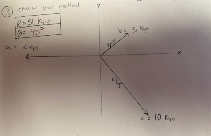 Solved need help! tip to tail method or parallelogram | Chegg.com