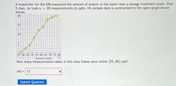 Solved A researcher for the EPA measured the amount of | Chegg.com