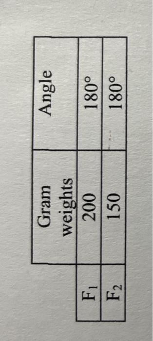 \begin{tabular}{|c|c|c|} \cline { 2 - 3 } | Chegg.com