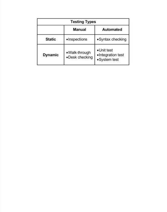 Solved I need a html code that make exactly this tableMake | Chegg.com