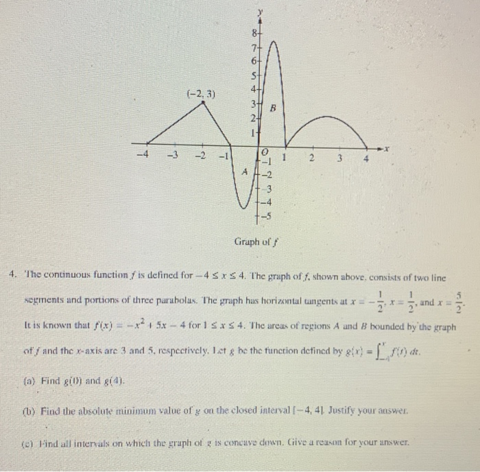 Solved (-2,3) Graph off 4. The continuous function f is | Chegg.com