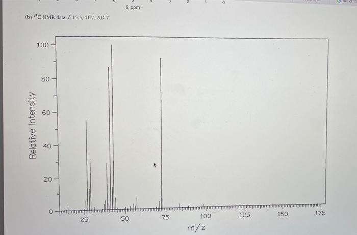 Solved Percent Tantance 129 Relative intensity NMR specm | Chegg.com