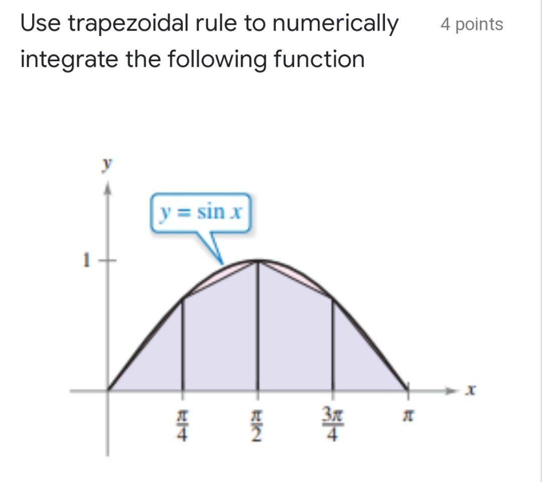 Solved 4 points Use trapezoidal rule to numerically | Chegg.com