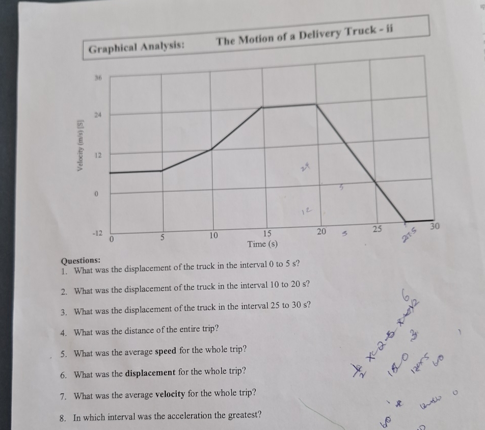 Solved Graphical Analysis:The Motion of a Delivery Truck - | Chegg.com