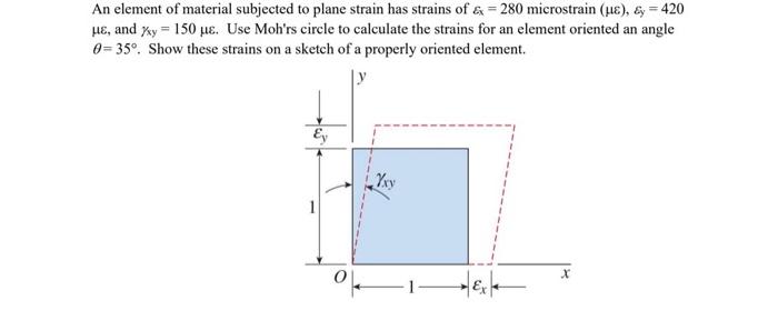 Solved An element of material subjected to plane strain has | Chegg.com