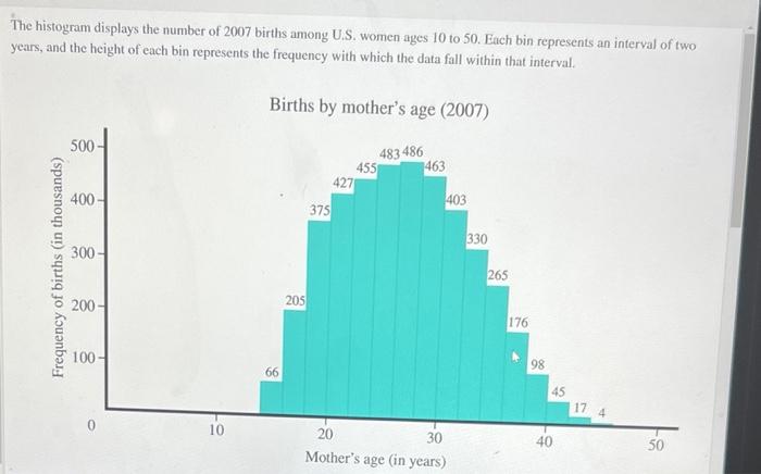 Solved The histogram displays the number of 2007 birthis | Chegg.com