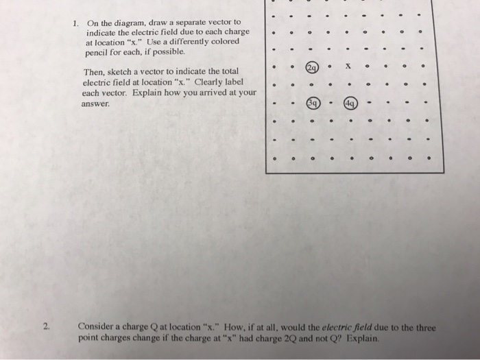 Solved 1. On the diagram, draw a separate vector to indicate | Chegg.com