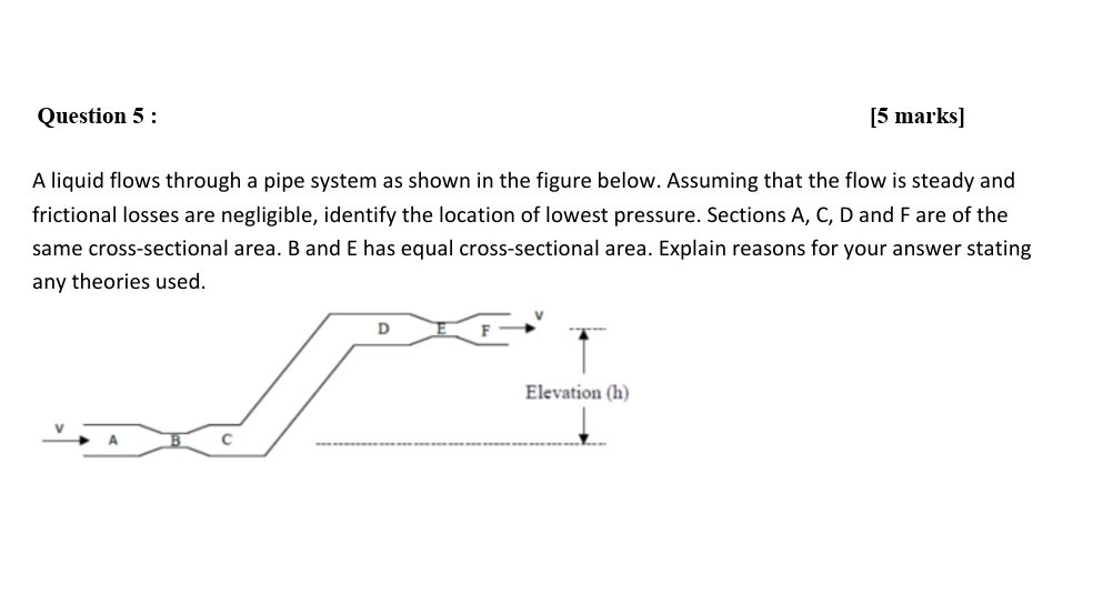 Solved Question 5 ﻿:[5 ﻿marks]A liquid flows through a pipe | Chegg.com