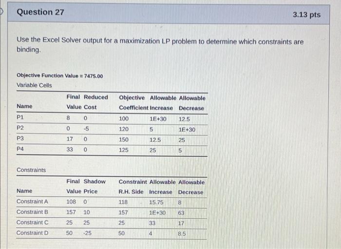 Solved Question 27 313 Pts Use The Excel Solver Output For 