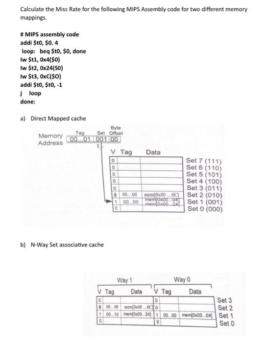 Solved Calculate the Miss Rate for the following MIPS | Chegg.com