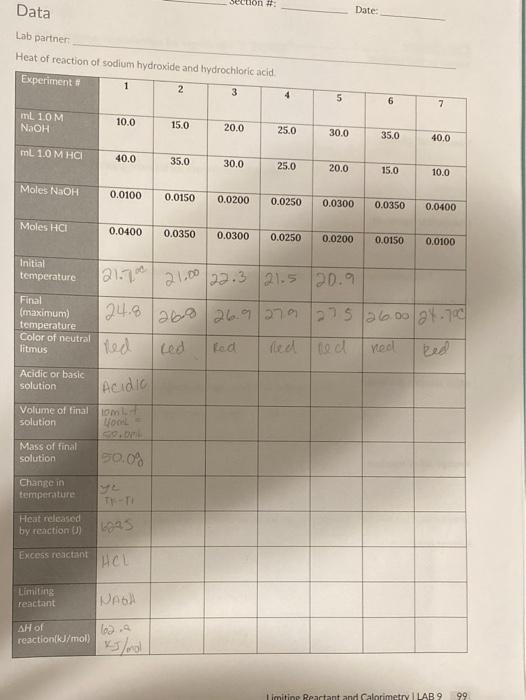 Solved Date: Section #: Name: Pre-lab Write and balance a | Chegg.com
