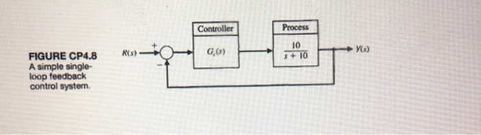 Solved CP4.8 A negative feedback control system is depicted | Chegg.com