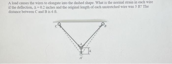 Solved A load causes the wires to elongate into the dashed | Chegg.com