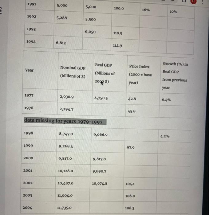 Solved -2.01 and -2 is not the right answer. this question | Chegg.com