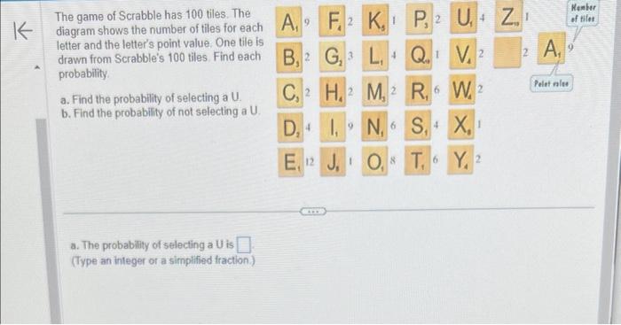 Solved The game of Scrabble has 100 tiles. The diagram shows | Chegg.com