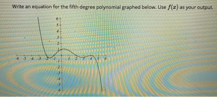 Solved Write an equation for the fifth degree polynomial | Chegg.com