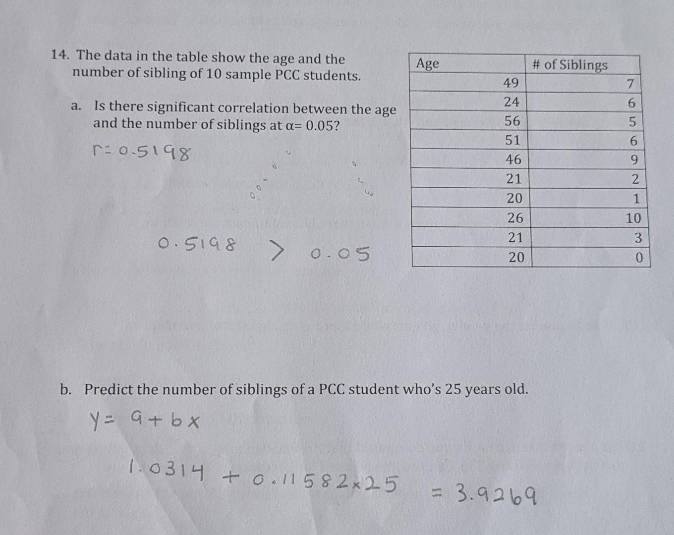 Solved 14. The data in the table show the age and the number | Chegg.com