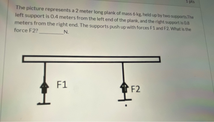 Solved 1 pts The picture represents a 2 meter long plank of | Chegg.com