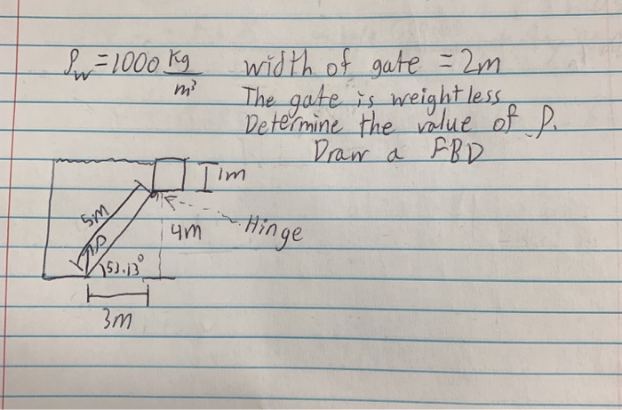 Solved Iw= 1000 kg width of gate = 2m m The gate is weight | Chegg.com