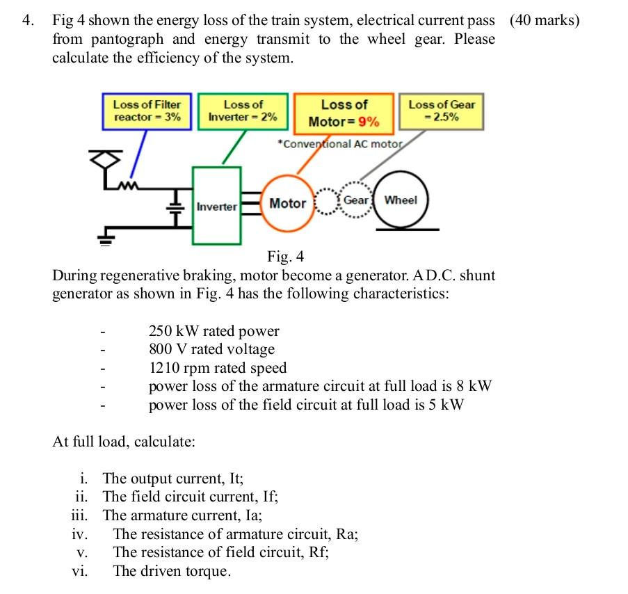 Solved 4. Fig 4 shown the energy loss of the train system, | Chegg.com