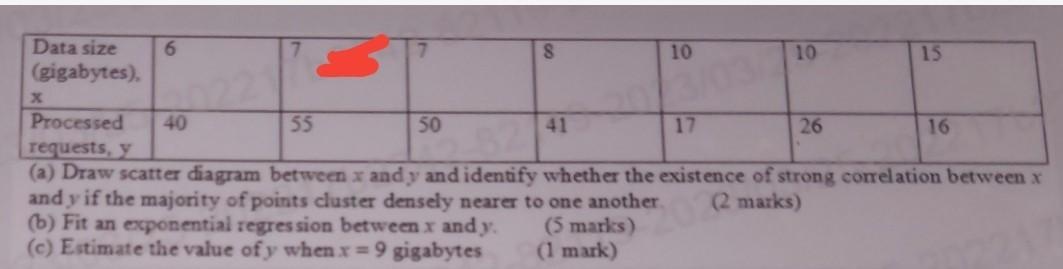 Solved (a) Draw scatter diagram between x and y and identify | Chegg.com