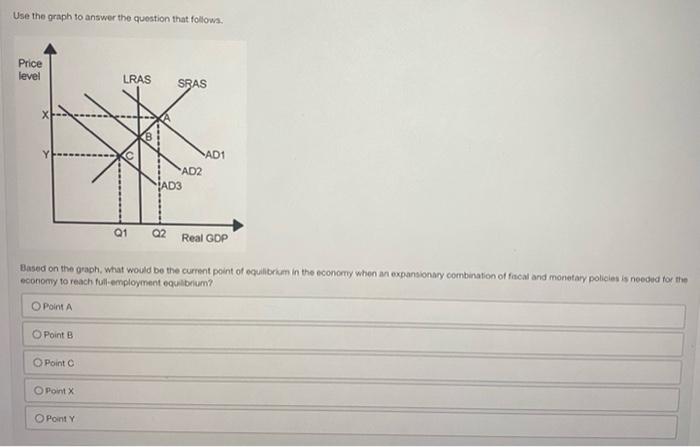 Solved Use the graph to answer the question that follows. | Chegg.com
