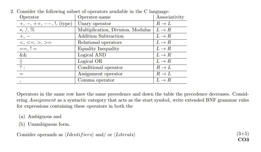 Solved Consider the following subset of operators available | Chegg.com