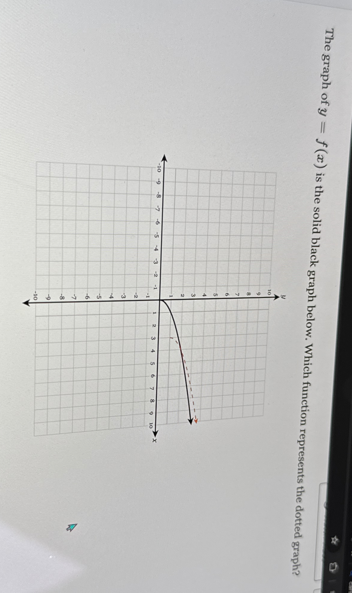 Solved The graph of y=f(x) ﻿is the solid black graph below. | Chegg.com