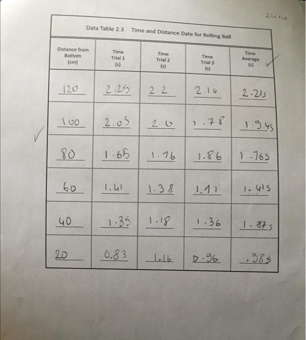 Solved Make A Graph Of This Data Table On Exel Pleaseit 4988