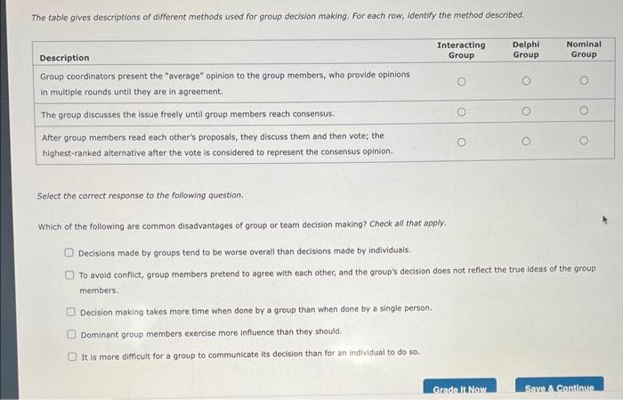 Solved The table gives descriptions of different methods | Chegg.com
