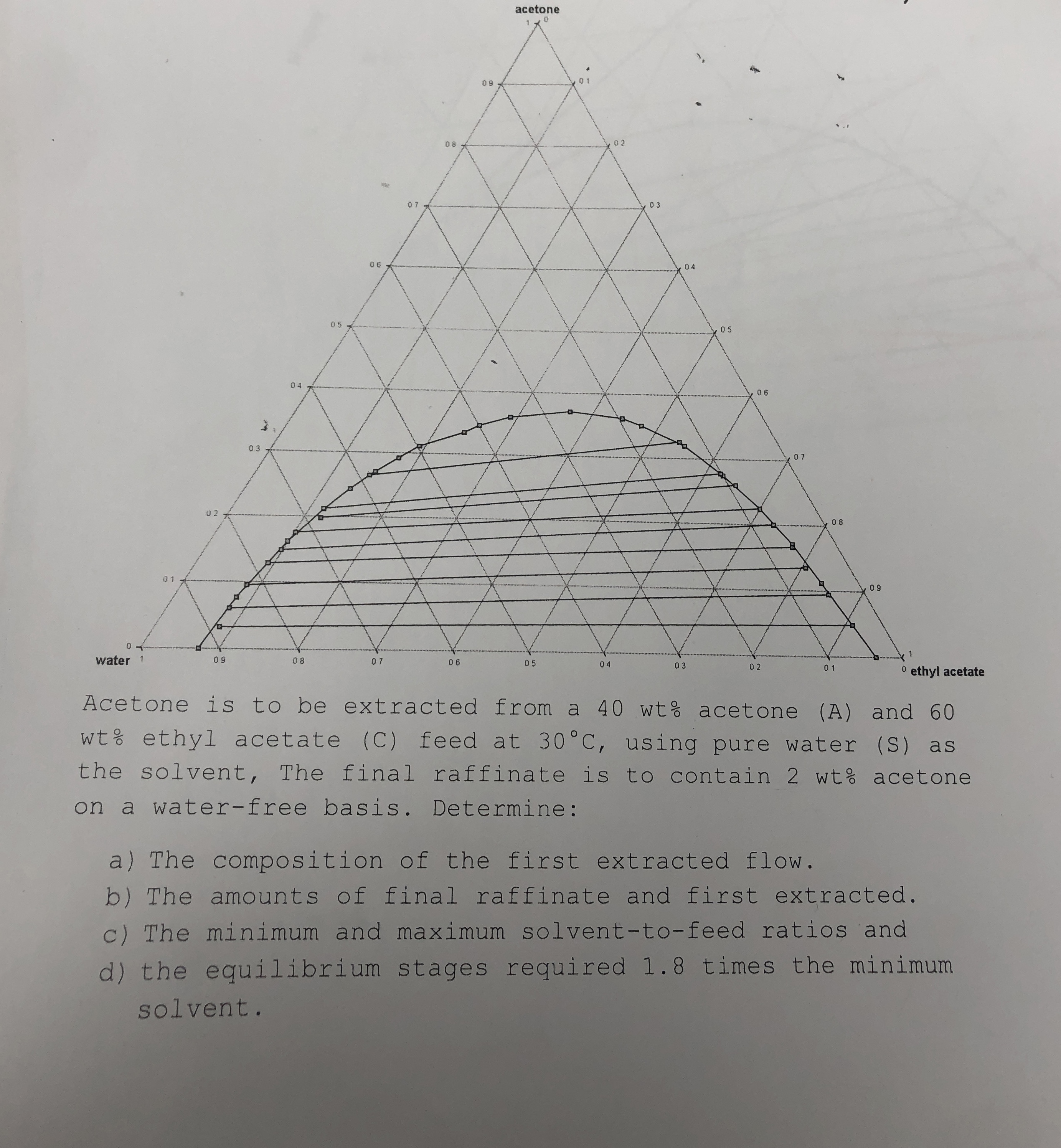 Solved Acetone is to be extracted from a 40 ﻿wt% ﻿acetone | Chegg.com
