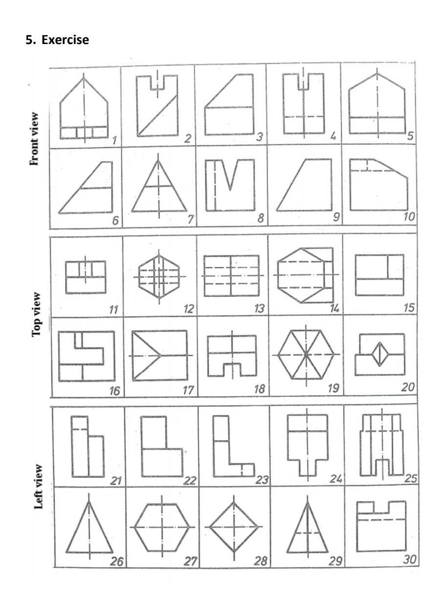 Solved Transformation Based on the 2 ﻿projection of the | Chegg.com
