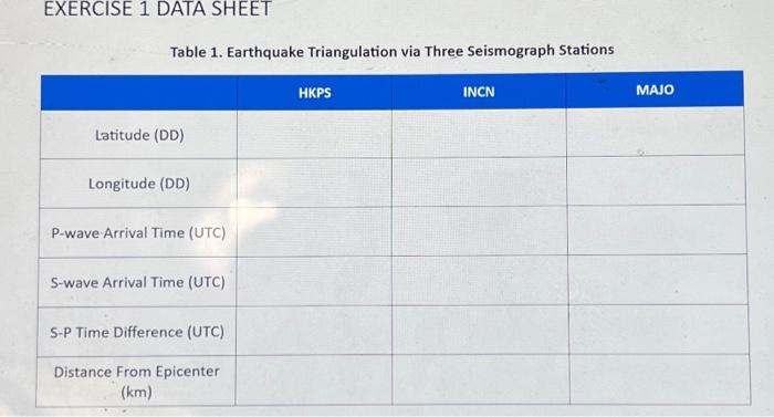 Solved Table 1. Earthquake Triangulation via Three | Chegg.com