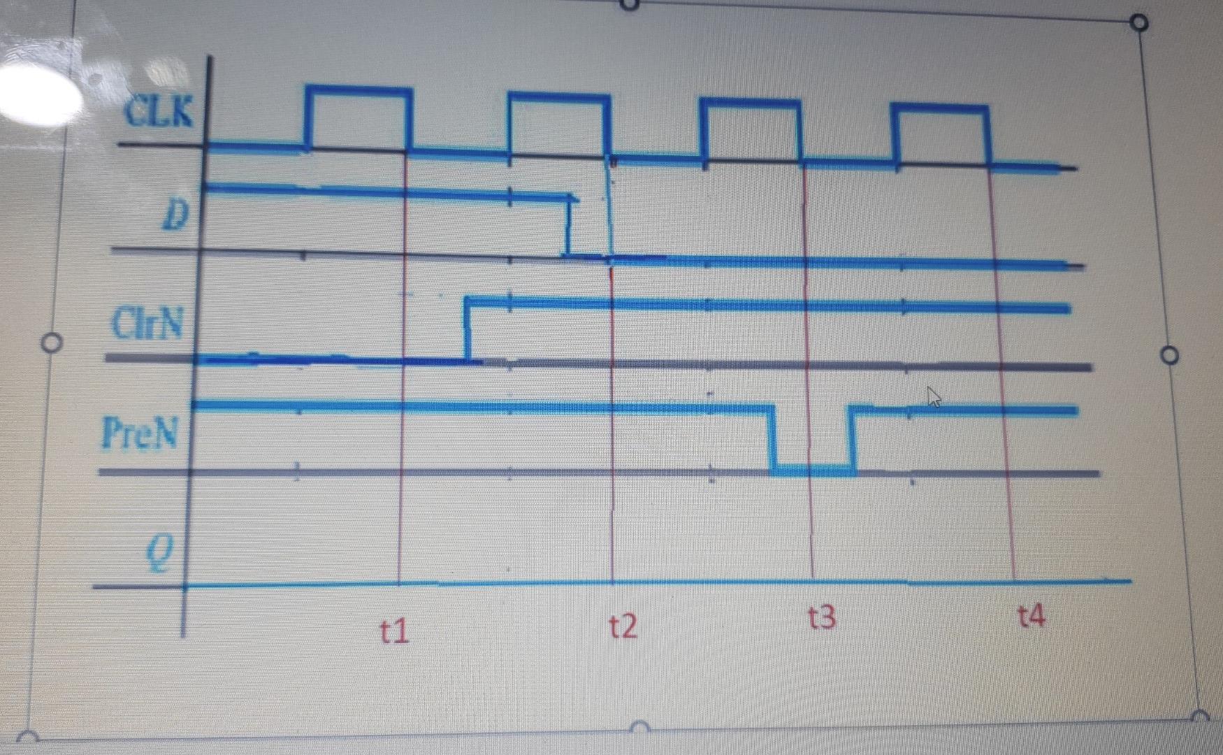 Solved Complete the following timing diagram (by completing | Chegg.com