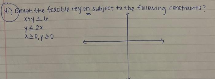Solved 1.) Graph the feasible region subject to the | Chegg.com